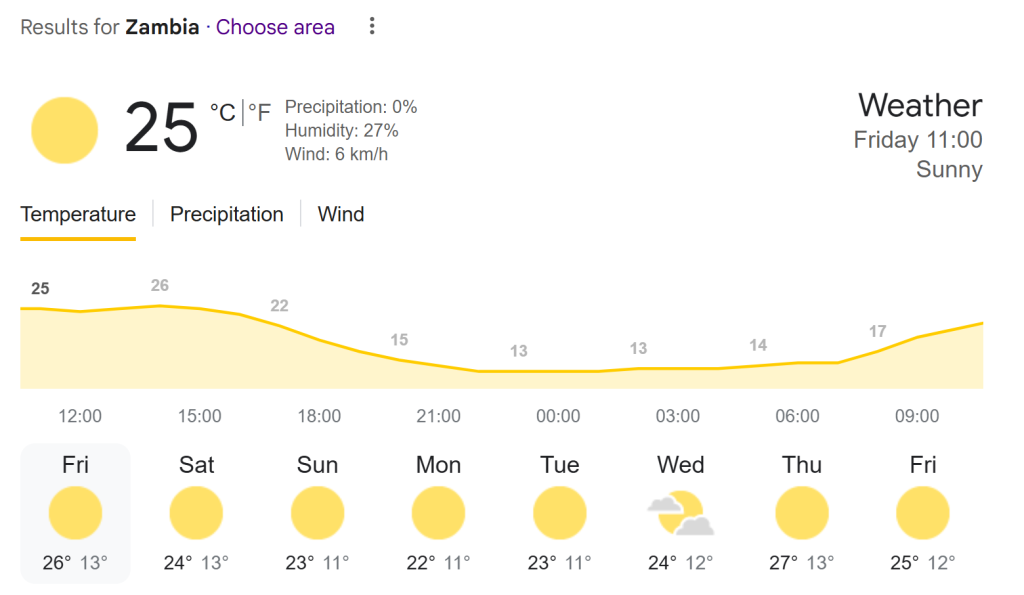 Lusaka Weather - Flight One Zambia
